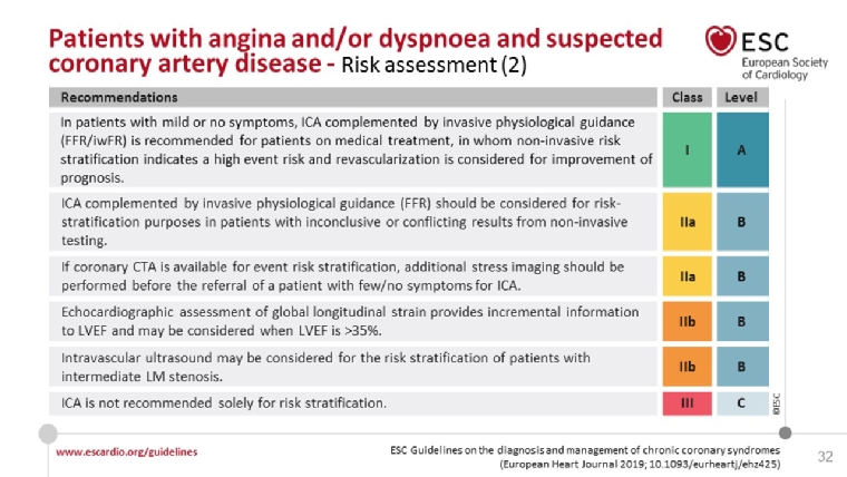Commentary on the new ESC Guidelines on Chronic Coronary Syndromes